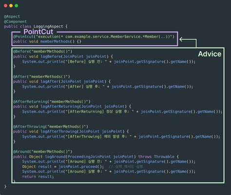 Aop Aspect Oriented Programming