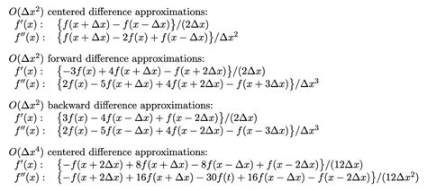 Finite Difference Approximations Stemformulas