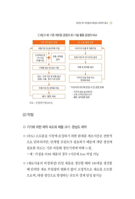 제조업 공정혁신의 기폭제 3 D 프린팅 산업