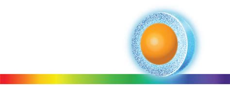 Hplc Columns For Chromatography Separation Halo® Lc Columns
