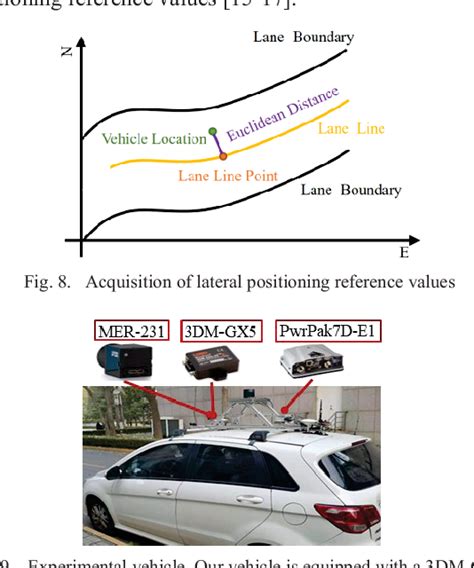 Figure 8 From IMU Assisted Calibration Of Visual Observation For
