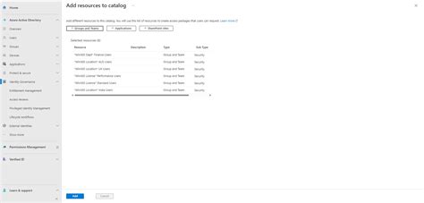 Self Service Windows 365 With Aad Entitlement Management