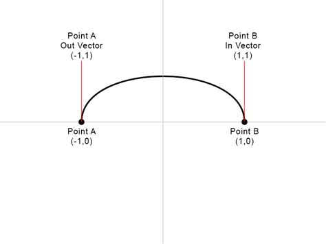Spline Help Unity Engine Unity Discussions