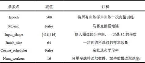 毕业设计：基于深度学习的活猪识别系统 目标检测 人工智能生猪智能识别 Csdn博客