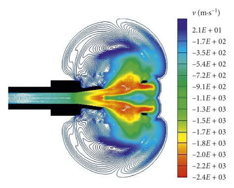 Muzzle Flow Field At T 05 Ms A Pressure Contours B Density Download Scientific Diagram