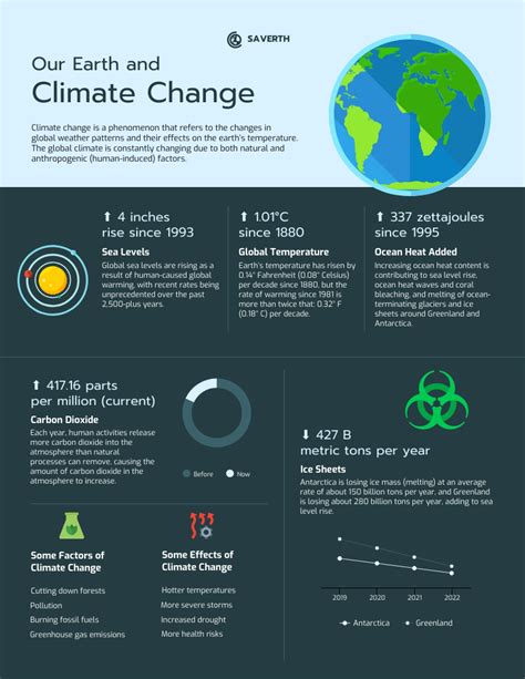inside planet earth infographic