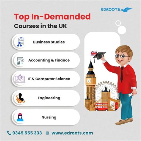 Top Trending Courses In The Uk Educational Consultant Overseas