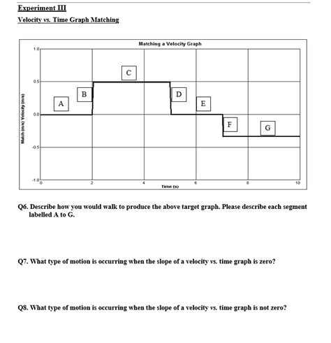 Solved Experiment III Velocity Vs Time Graph Matching Chegg Com