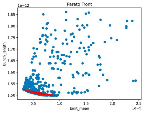 Example Of Pareto Front Download Scientific Diagram