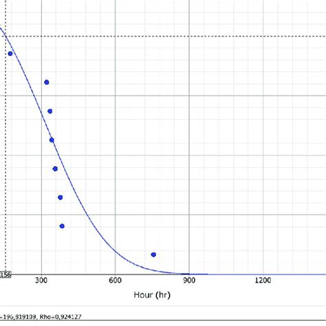 Chain Reliability Values For A 79 9 Confidence Level Download
