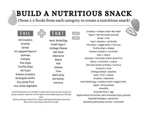 Build A Healthy Snack Handout Bandw Dietitian Handouts Dietitian