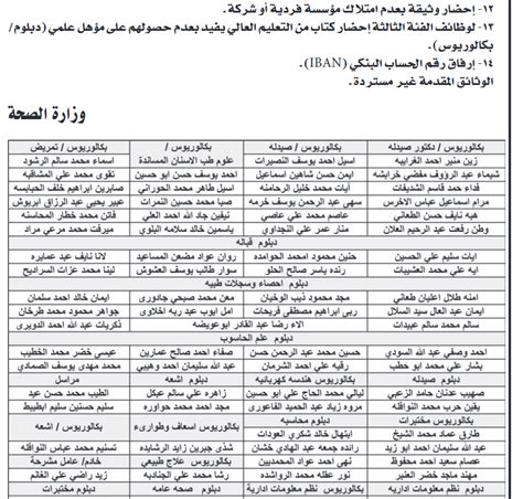 مدعوون لاستكمال اجراءات التعيين في وزارة الصحة أسماء