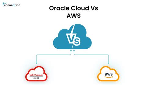 Oracle Cloud Vs AWS Which Is Better In 2025