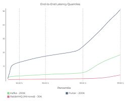 RabbitMQ Vs Apache Kafka