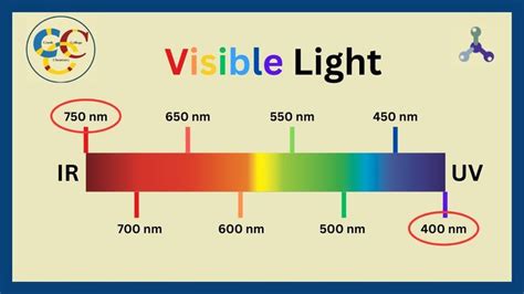 The Electromagnetic Spectrum Ems What You Must Know What Is The