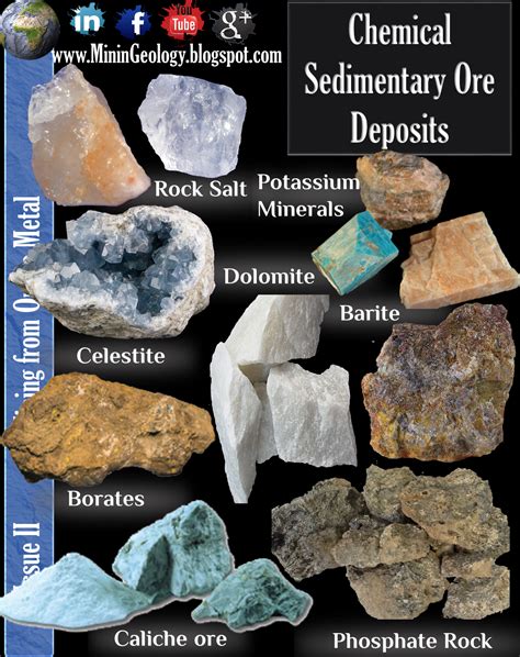 Sedimentary Ore Deposits ~ Mining Geology