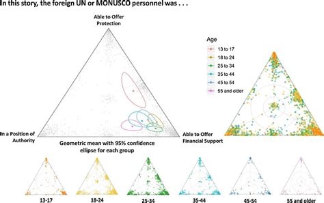 Incorrect Version Of Fig 3 As Originally Published Download