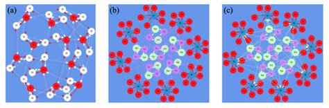 The Crystal Graphs Of A The Ice Ih And B C The Li3nd3 Wo6 2 Download Scientific Diagram