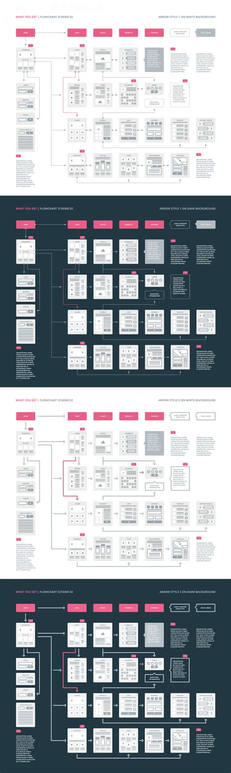easythree website ux flowchart sketch version only 14