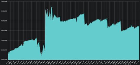 Super Squirt Day In Eu On The 14th This Month Rwoweconomy