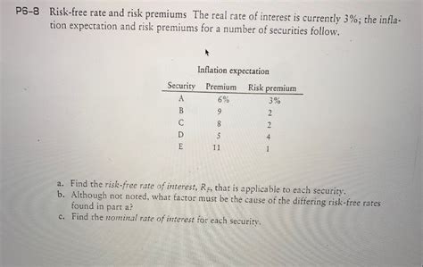 Solved Risk Free Rate And Risk Premiums The Real Rate Of Chegg