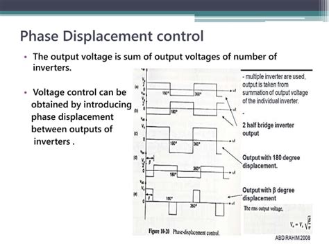 Different Methods Of Pwm For Inverter Control Pptx