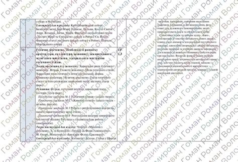 Календарно тематичне планування «Мистецтво 8 клас 35 годин З групами результатів НУШ За