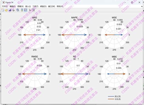 基于麻雀搜索算法优化时间卷积网络ssa Tcn的数据多变量时序预测 Matlab Csdn博客