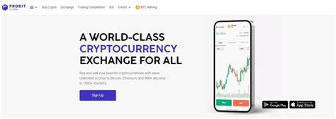 Probit Global Review Pros Cons And Alternatives 2024