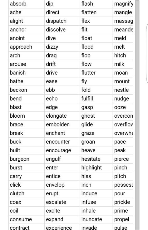 Pinterest Writing Inspiration Prompts Writing Plot Book Writing Tips