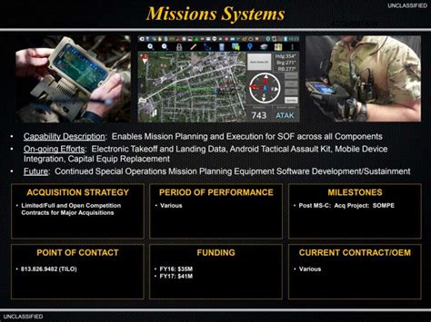 Socom Peo Fixed Wing Lists Atak Civtak Atak