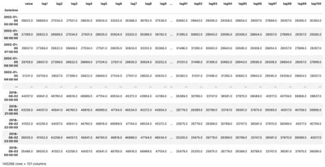Building Rnn Lstm And Gru For Time Series Using Pytorch By Kaan