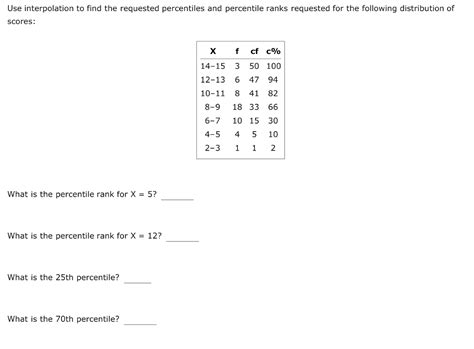 Solved Use Interpolation To Find The Requested Percentiles Chegg