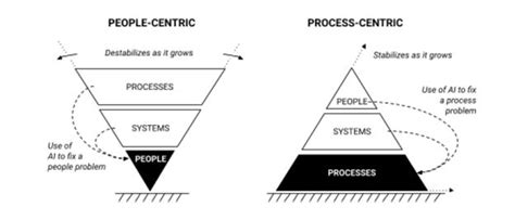 Aiingtm Sustainablegrowth Aiautomation Futureofgrowth Efficiency Gtmstrategy