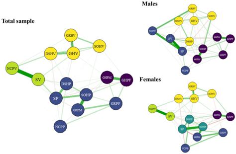 Technology Facilitated Sexual Violence Perpetration And Victimization
