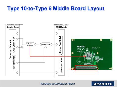 PPT SOM DB5800 Sales Kit COM Express R2 0 Type 6 10 Pin Out Development Board PowerPoint