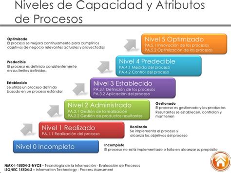 Ingeniería De Software Acerca De Moprosoft