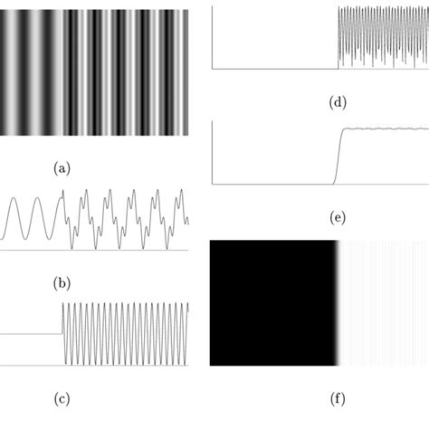 2 Illustration Of A Typical Texture Feature Extraction Process With