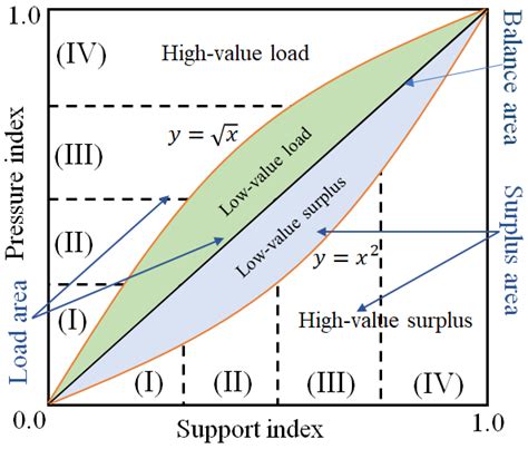Ijerph Free Full Text Spatiotemporal Heterogeneity And Driving Factors Of Water Resource And