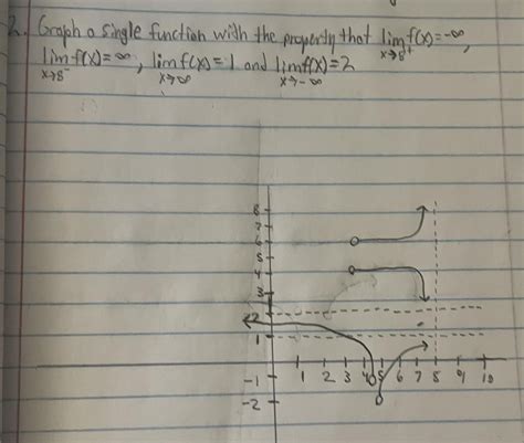 Does My Graphing Of These Limits Check Out R Calculus