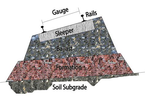 Components Of Railway Track Civildigital