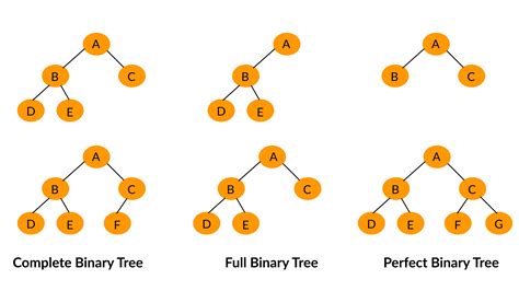 玩透二叉树 Binary Tree 及前序先序中序后序递归和非递归遍历 sunsky 博客园