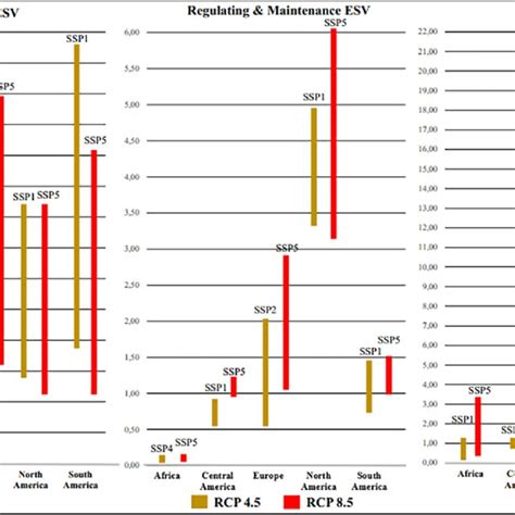 Scenario Combinations Between Rcp And Ssp Adapted From Auer 2020 Download Scientific Diagram