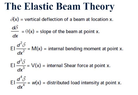 Solved Example 1 A Determine The Deflection And The