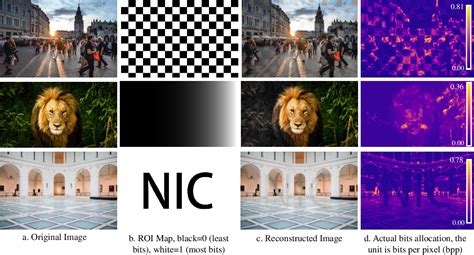 Figure 6 From Flexible Neural Image Compression Via Code Editing
