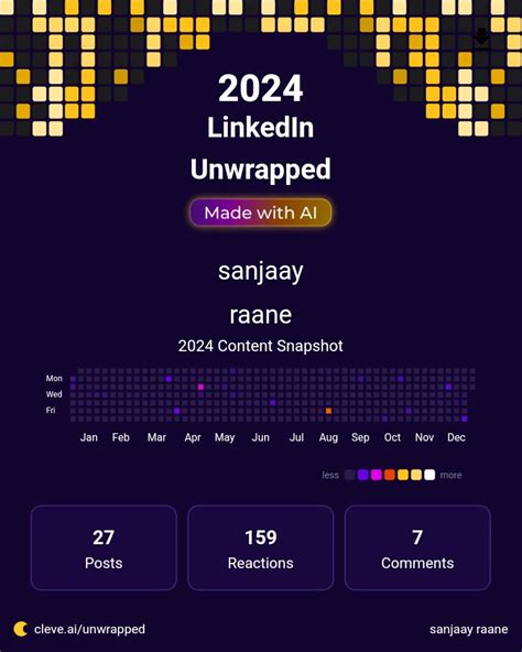 Sanjaay Raane Posted On Linkedin