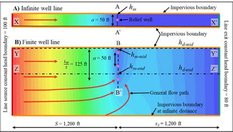 Plan View Of Fe Model With Head Contours In The Levee Foundation Key
