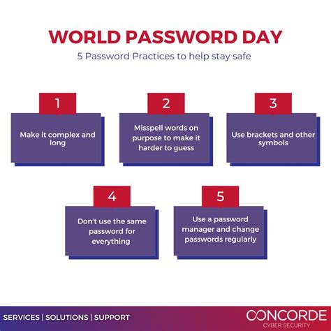 Concorde Technology Group On Linkedin Worldpasswordday Password
