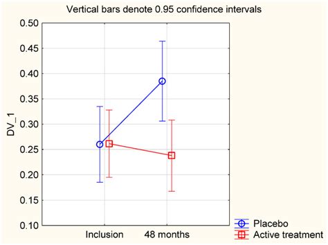 Dietary Supplementation With Selenium And Coenzyme Q10 Prevents Increase In Plasma D Dimer While