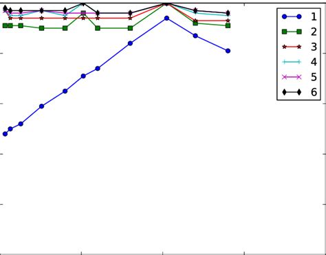 peak resource utilization efficiency as the parallelism of nubeam is